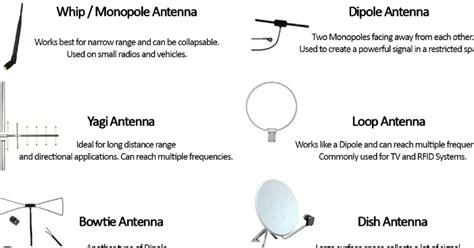 What Are The Different Types Of Antenna Feed Line DOLPH MICROWAVE