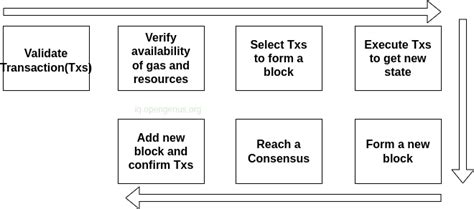 Decentralized Systems
