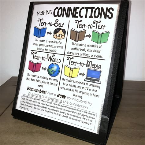 Anchor Chart Solutions Upper Elementary Snapshots