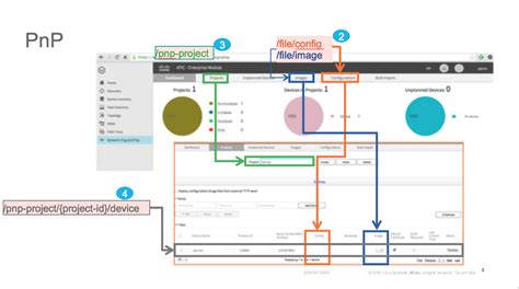 Network Automation With Plug And Play Pnp Part 2 Cisco Community
