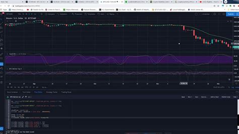 Trading View Pine Script 3 Youtube