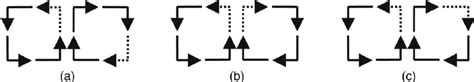 Prohibited Turns In A West First Routing Algorithm B North Last Download Scientific