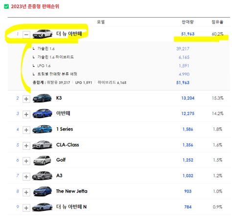 아반떼 중고차 가격 시세표 24년 11월 기준 아반떼 중고차 가격 시세표 24년 11월 기준