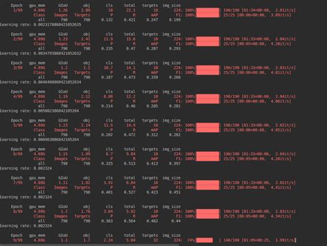 两类目标检测精度为 Issue tanluren yolov channel and layer pruning GitHub