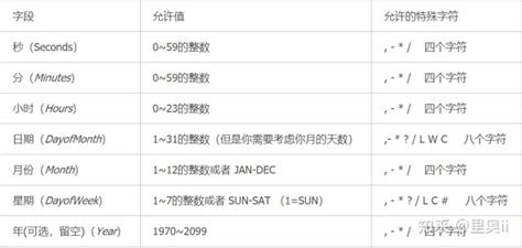 Java定时器任务3种实现方式可用于解决过期、超时等需求 Csdn博客