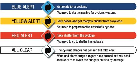 Community Cyclone Alerts Ses Hedland