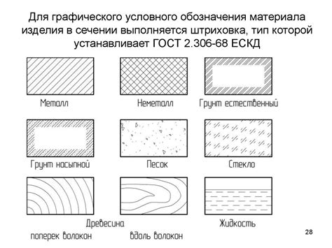 Единая система конструкторской документации презентация онлайн