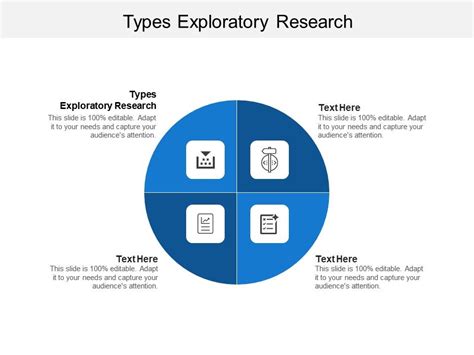 Types Exploratory Research Ppt Powerpoint Presentation Professional Graphics Cpb Presentation
