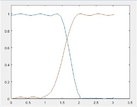 Result For Gaussian Window Download Scientific Diagram