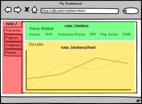 Rutas En ReactJS Con React Router Koalite