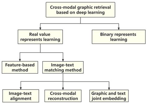 Sensors Free Full Text Cross Modal Object Detection Based On A