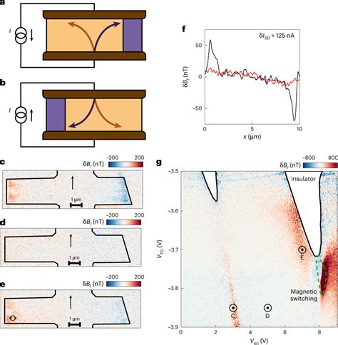 Spin Hall Effect Ab Schematic Of The Intrinsic Spin Hall Torque Download Scientific Diagram