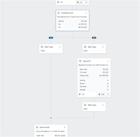 flow set up klaviyo community