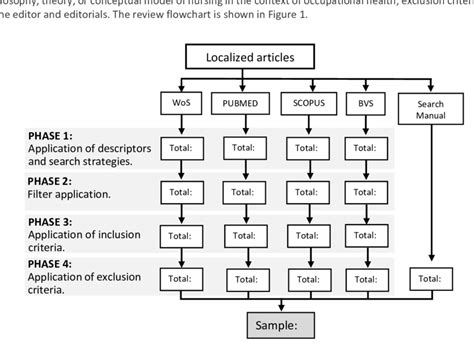 State Of The Art Review Flowchart Download Scientific Diagram