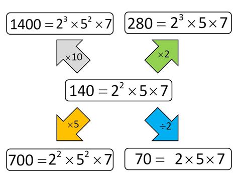 Prime Factors Rich Task Teaching Resources Prime Factors Rich Task Teaching Resources