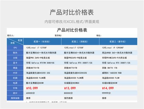 对比分析表 对比分析表excel 对比分析表模板 觅知网