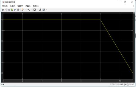 Matlab实现车辆自适应巡航系统acc控制自适应跟车巡航 Matlab Csdn博客