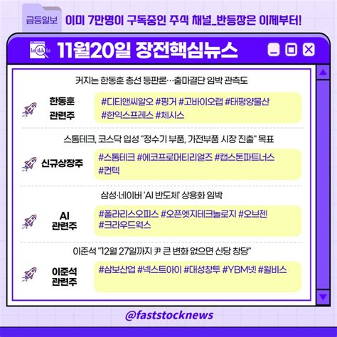 11월 20일 월 급등일보 돈이 될 장전뉴스 And 관심종목 디티앤씨알오 핑거 고바이오랩 스톰테크 에코프로머티리얼즈 컨텍 폴라리스오피스 오브젠 삼보산업