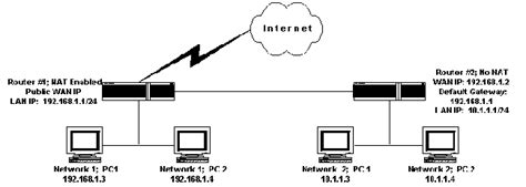 Static Route Tech FAQ