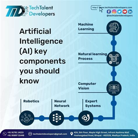 techtalent developers on linkedin techtalentdevelopers codepoetry