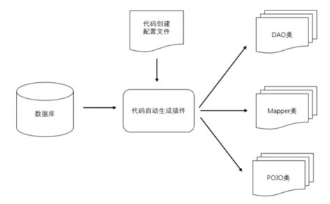 java开发之ssm开发框架的快速理解 spring 代码 数据库