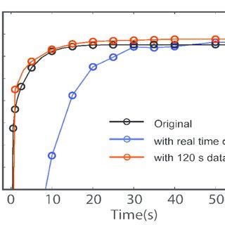 Waveform Comparison Between Synthetic Blue And Inverted Download Scientific Diagram