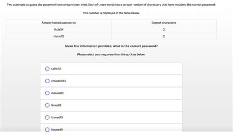 Solved Two Attempts To Guess The Password Have Already Been