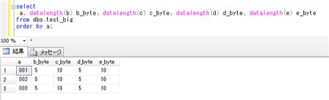 varchar max 、nvarchar max sql server db and sql 技術ブログ