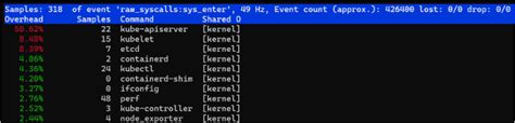 How To Trace Linux System Calls In Production Without Breaking Performance