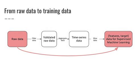 De la idea a la realidad Cómo Desarrollar un Proyecto Real en Machine Learning DimensionIA