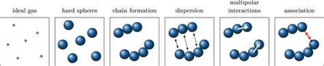 Modeling Subsurface Hydrogen Storage With Transport Properties From Entropy Scaling Using The Pc