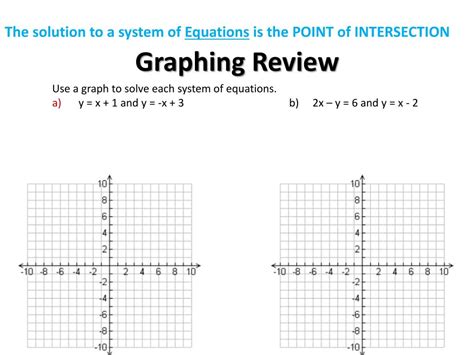 Ppt Graphing Linear Inequalities In Two Variables Powerpoint Presentation Id