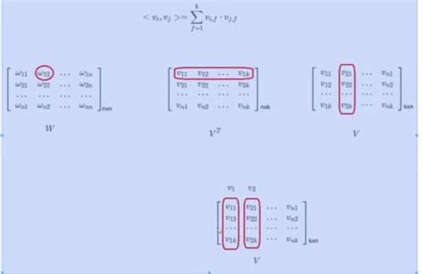 【推荐系统】deepfm模型 tensorflow deepfm推荐系统 csdn博客