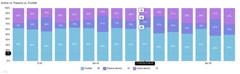 Amcharts4 How Do I Add A Lineseries To A 100 Stacked Bar Chart While