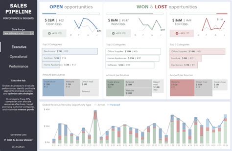 Anathan Huong على Linkedin Crm Insights Opportunities Sales