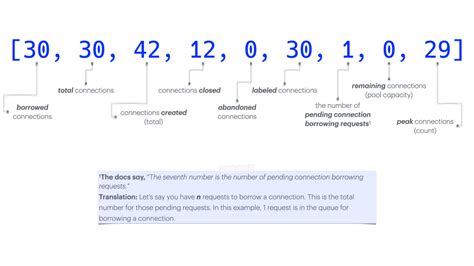 503 Service Unavailable Ords Unable To Make A Connectionall