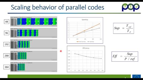 Impact Of Sequential Performance On Parallel Codes Youtube