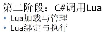Unity Xlua热更新框架五Lua和UI管理 xlua如何跟相应的ui界面绑定 CSDN博客