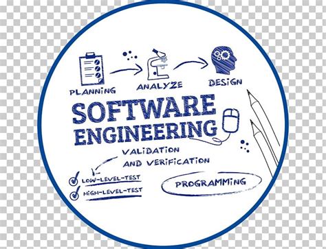 Software Engineering Computer Software Software Development Png