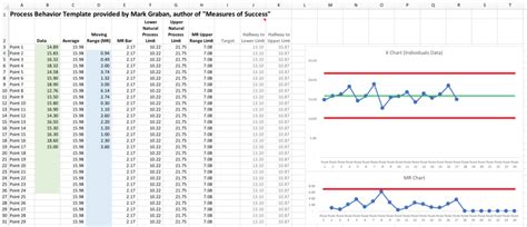 Process Behavior Chart Excel Excel Templates