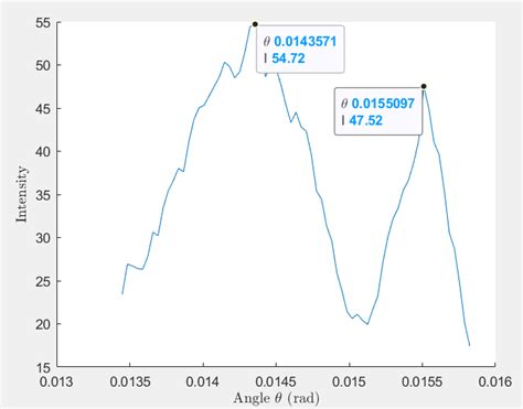 setting custom plot variables r matlab