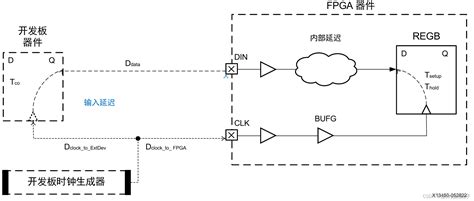 Fpga静态时序分析与约束(四)、时序约束静态时序约束 Csdn博客 Fpga静态时序分析与约束(四)、时序约束静态时序约束 Csdn博客