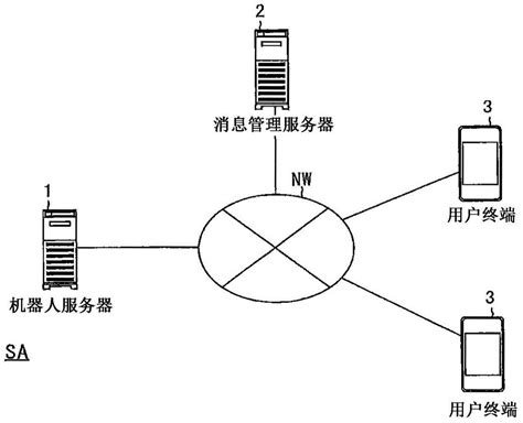 发送装置、发送方法以及发送程序与流程 2