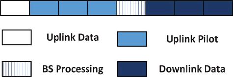 Figure 2 From Soft Pilot Reuse And Multicell Block Diagonalization Precoding For Massive Mimo