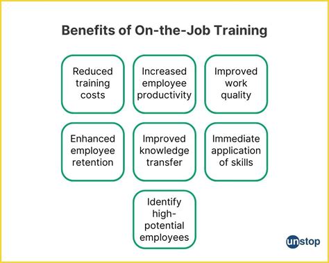On The Job Training Vs Simulation 9 Key Differences Unstop