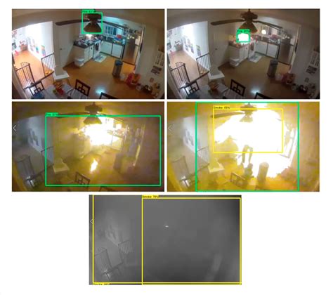 Innovative Approaches To Smoke And Fire Detection Using Computer Vision And AI