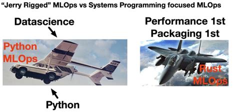 Noah T On Linkedin Mlops Datascience Notebooks Python Mlops