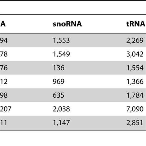 Summary Of Mrna Sequencing Download Table