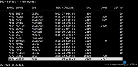 SQL的数据更新操作增删改 CSDN博客