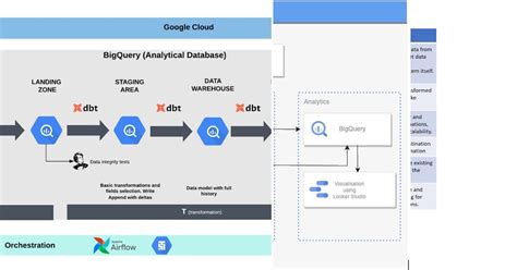 List Analyticsengineering Curated By Ufuk Medium